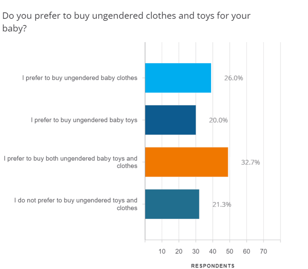 5 Trends and a Baby - PureSpectrum