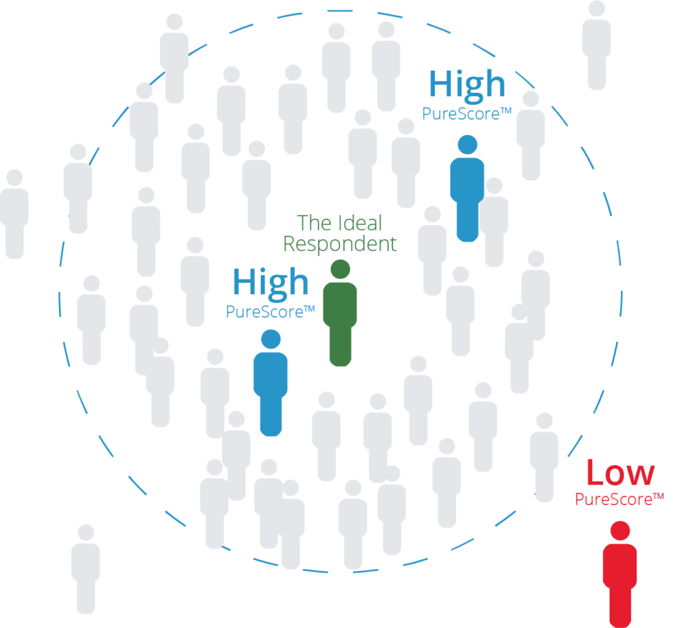 PureSpectrum Presents PureScore™ - PureSpectrum