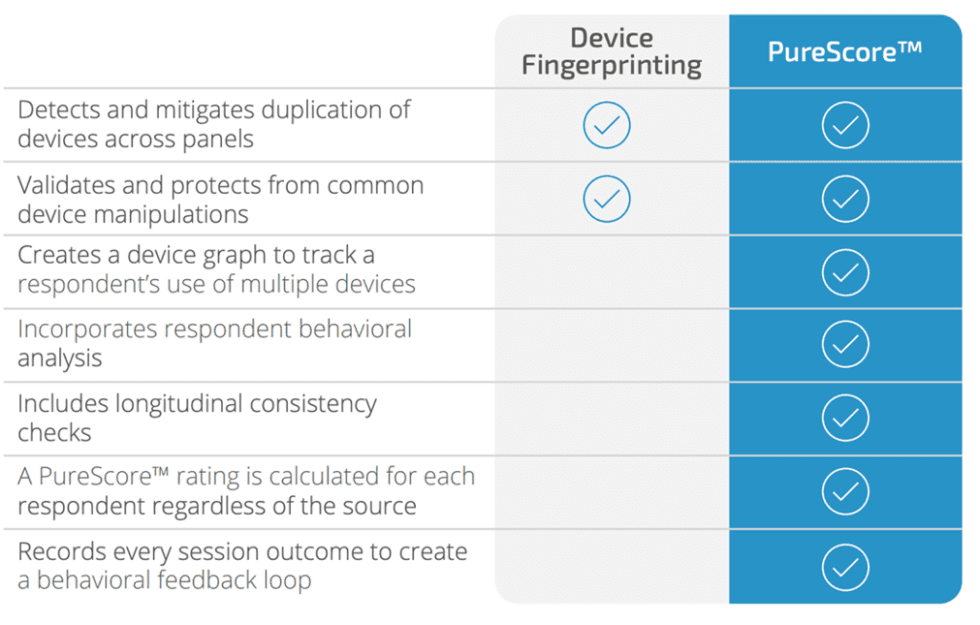 How PureScore™ Compares - PureSpectrum